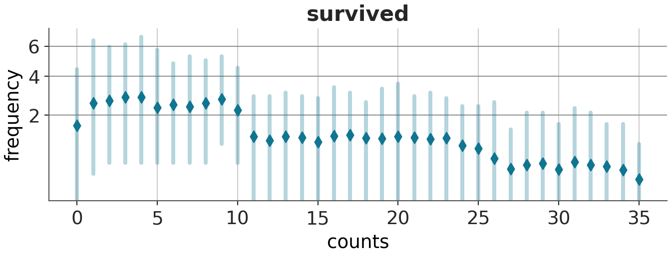 Hierarchical modeling with PyMC and brms – Sheng Long