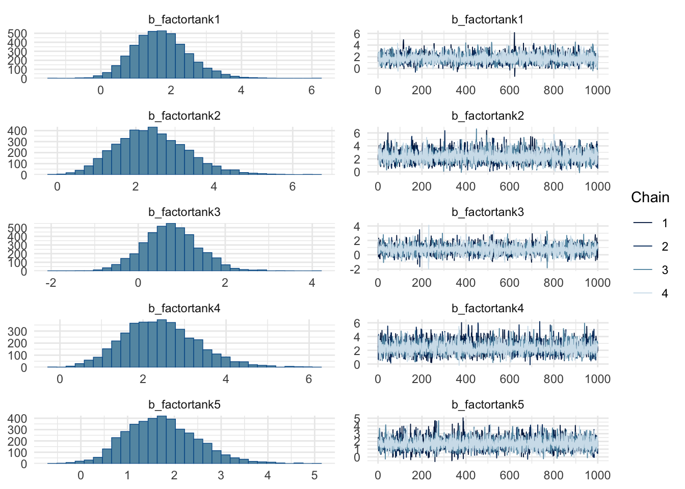 Hierarchical modeling with PyMC and brms – Sheng Long